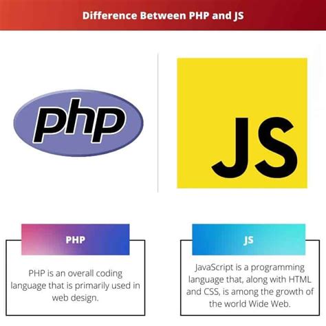 PHP Vs JS Difference And Comparison