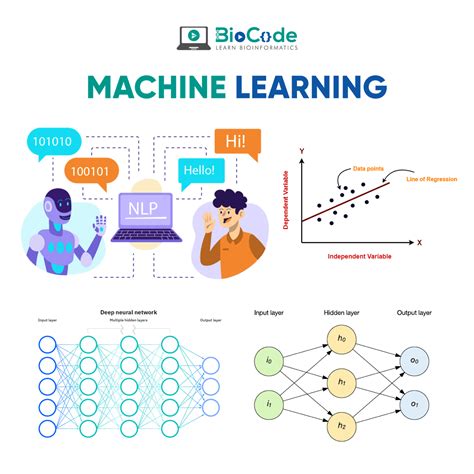 Bioinformatics Analysis Services BioCode