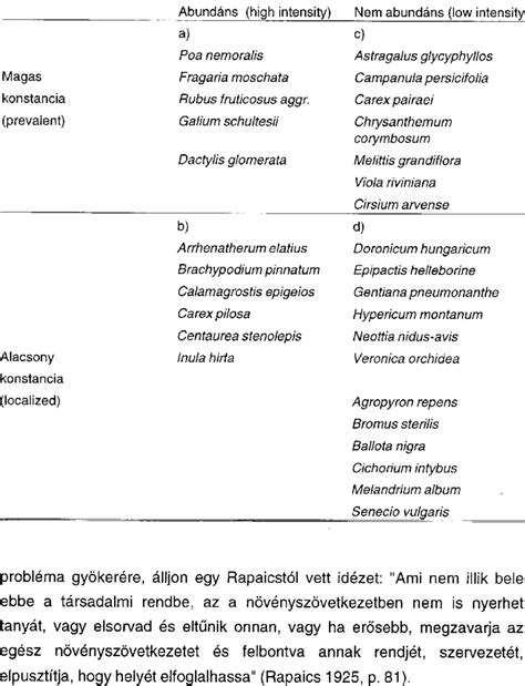 Examples For The Four Classes Obtained By Considering The Abundan Ce