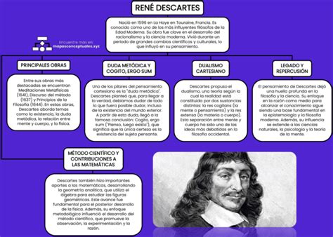 Mapas Conceptuales De René Descartes 【descargar】