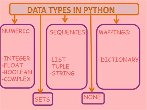 Pythonprogrammingpptx