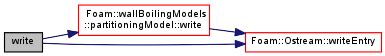 OpenFOAM API Guide Linear Class Reference