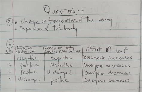Neco 2024 Physics Obj Essay Questions And Answers