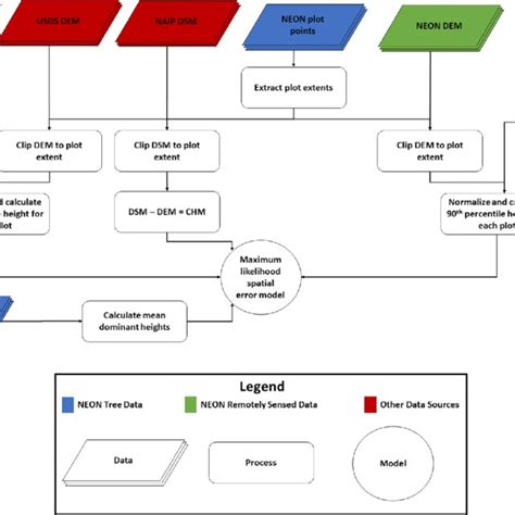 Data Processing Flowchart Download Scientific Diagram