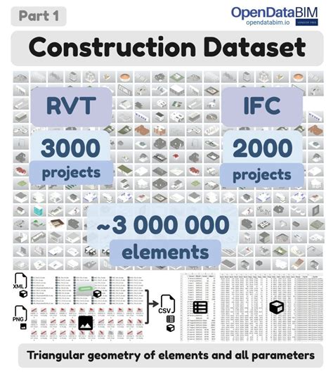 linkedinのartem boiko bim openbim closedbim ifc rvt revit python