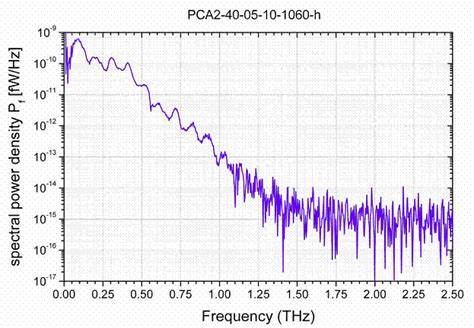Pacifica Thz Time Domain Spectrometer