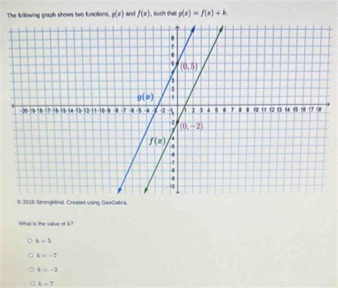 solved the following graph shows two functions g x and f x such