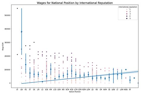 Exploratory Data Analysis With Advanced Visualizations In Pythons Matplotlib And Seaborn