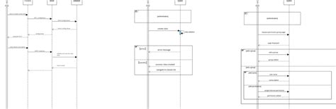 Class Sequence Diagram Visual Paradigm User Contributed Diagrams