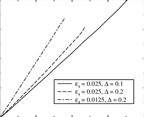 Plot Of The Cross Sectional Area S Z Vs Distance Z From The Tip For Download Scientific
