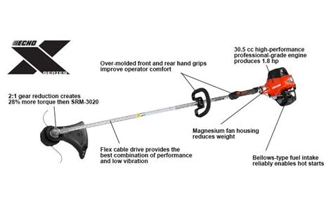 ECHO SRM T For Sale In Cleveland TN Vassey Lawn Garden Center Cleveland TN