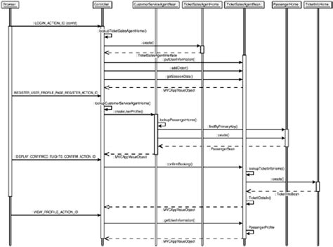 mvc application sams teach yourself bea weblogic server 7 0 in 21 days