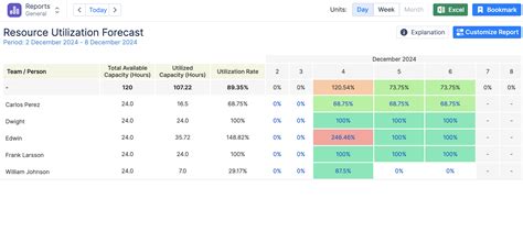 Building A Practical Resource Management Plan Top Atlassian Community