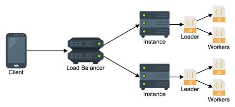 Granular Application Architecture Patterns Nathan Peck