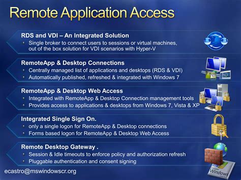 Windows 2008 R2 Virtualization Ppt