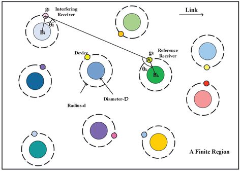 an illustration of orbital models with the blockages randomly