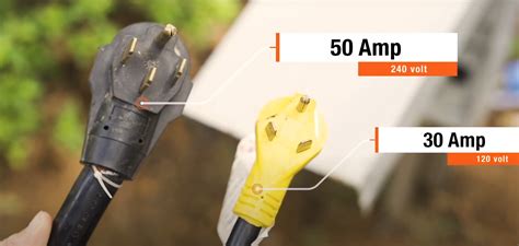 How Does An RV Generator Work RVProfy