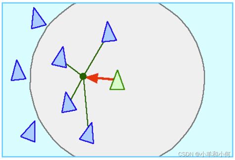 复杂系统学习（七）：基于代理的模型i Csdn博客