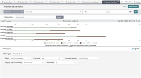 log monitoring loggly