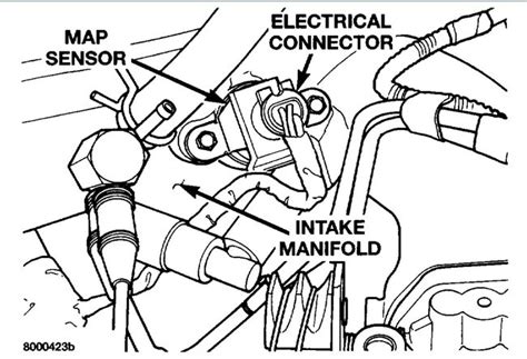 Dodge Caravan Map Sensor Problems At Stephanie Herrera Blog