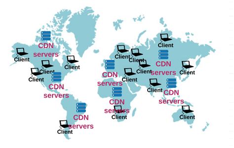 How The Web Works Part II Client Server Model The Structure Of A Web Application