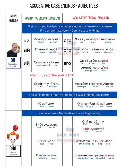 The Most Comprehensive Guide To The Russian Accusative Case