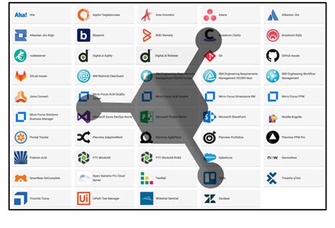 Software Toolchain Integration Planview