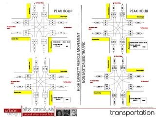 Transportation Analysis At Anand Vihar PDF Rail Travel Travel Type