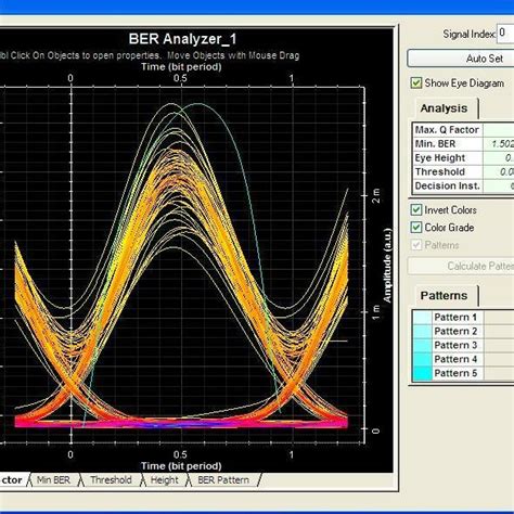 Q Factor For 1 Km Free Space Optics Link Using NRZ Line Codes Download Scientific Diagram