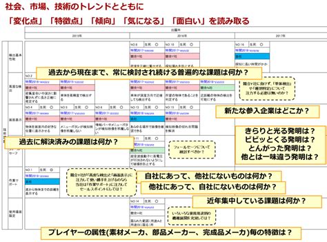 その4 時系列流れ図について ip調査塾