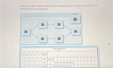 Solved Given The Project Network And Baseline Information