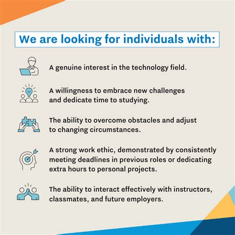 Prospective Learner Interviews Per Scholas