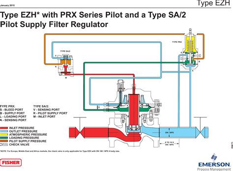 Emerson Ezh And Ezhso Series Pressure Reducing Regulators Drawings Schematics E0873 Type Ezh