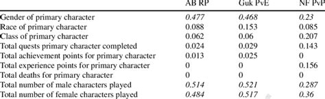Prediction Variable Set 1 Variable Info Gain Download Table