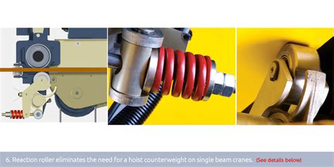 Why Buy An Excel Crane