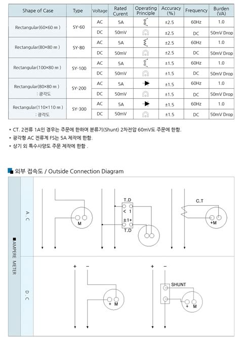 Meter 삼영전기