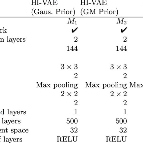 Inference Network Structures For Longitudinal Mnist Datasets Download Scientific Diagram