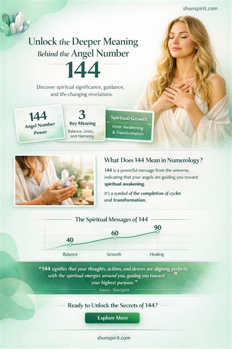 Unlock The Deeper Meaning Behind The Angel Number 144 Shunspirit