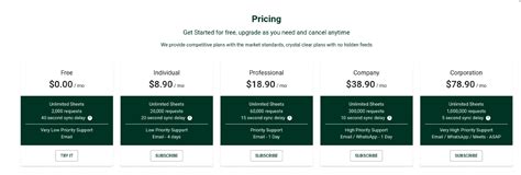 Sheet API PitchWall