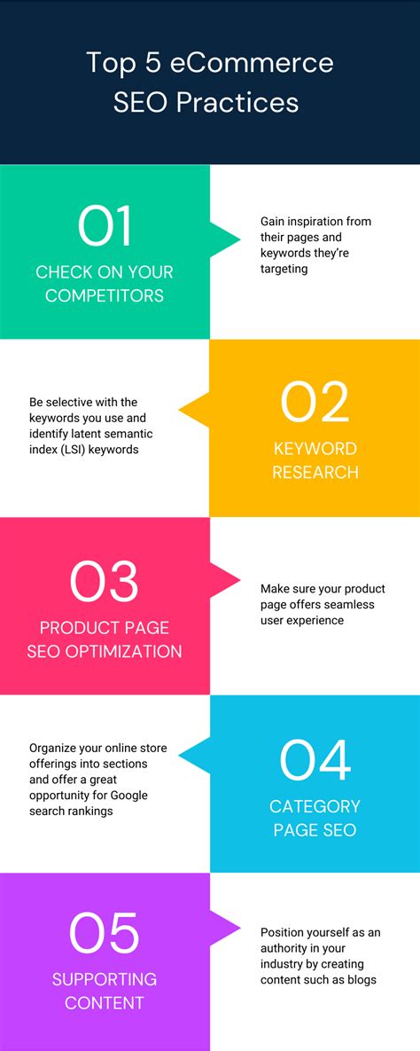 Ecommerce Seo 101 Best Practices For Online Stores Similarweb