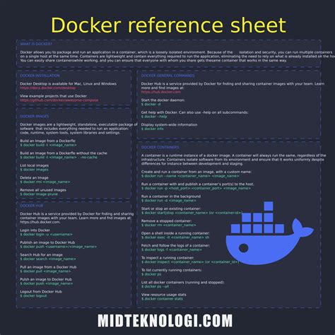 Docker Command Cheatsheet Mid Digital