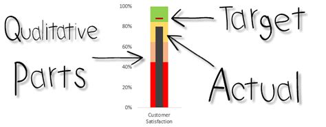 Create Bullet Chart In Excel Download The Free Template