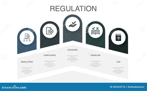 Regulation Compliance Line Icons Collection Compliance Standards