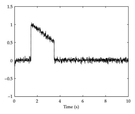 The Reconstructed Sensor Fault F̂1 Download Scientific Diagram