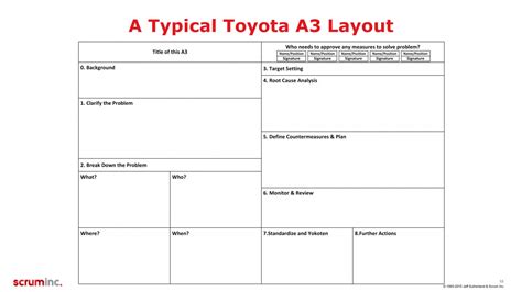 A3 Analysis Template At Holly Mellott Blog