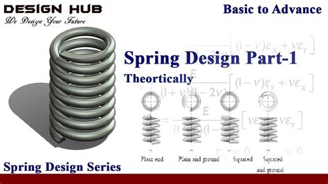 Helical Spring Helical Springs Types Th Elek