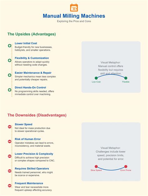 Manual Milling Vs Cnc Milling A Comprehensive Comparison Artizono