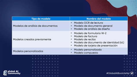 Introducción A Azure Form Recognizer Pptx