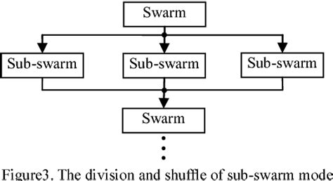 Figure 2 From A New Shuffled Sub Swarm Particle Swarm Optimization Algorithm For Speech