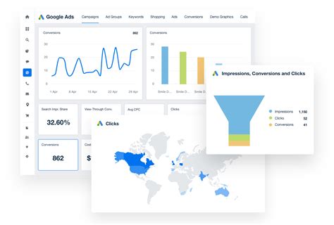 12 Data Visualization Examples To Sharpen Client Reports Best Practices Agencyanalytics